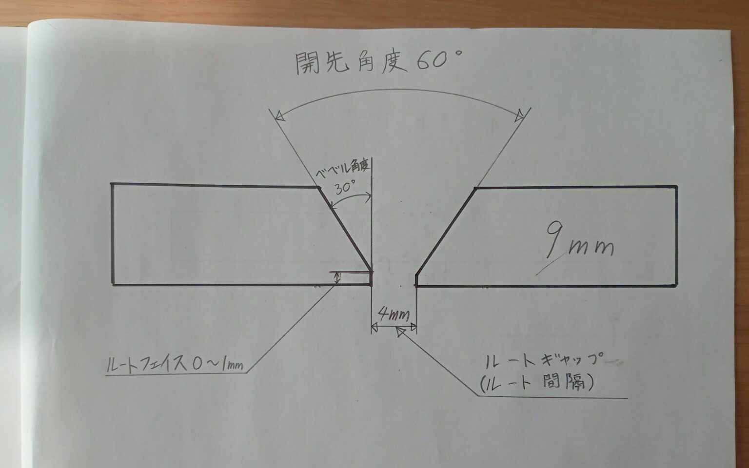JIS溶接技能者評価試験の開先加工 | ウェルドライフ